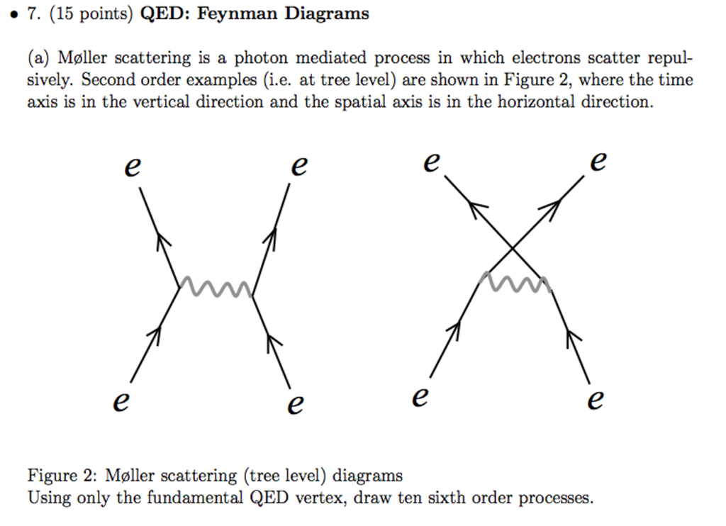 Qed Feynman