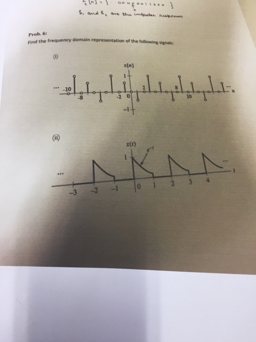 Solved Find the frequency domain representation of the | Chegg.com