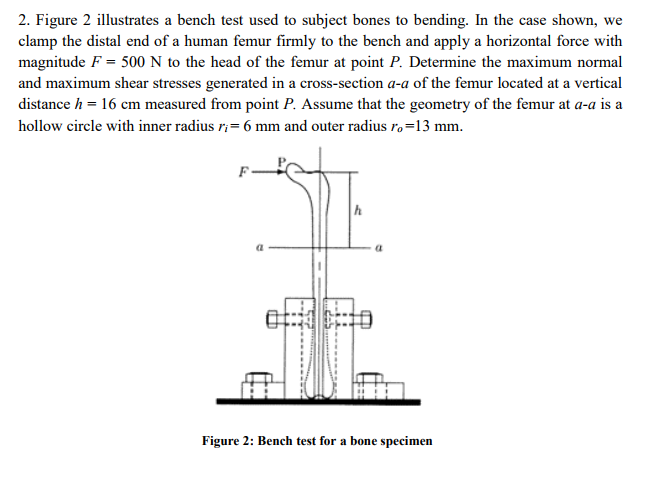 Solved 2. Figure 2 illustrates a bench test used to subject | Chegg.com