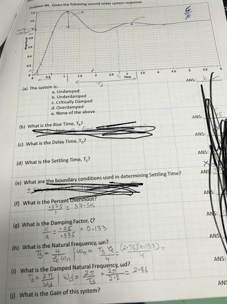 Solved Given the following second order system response. | Chegg.com