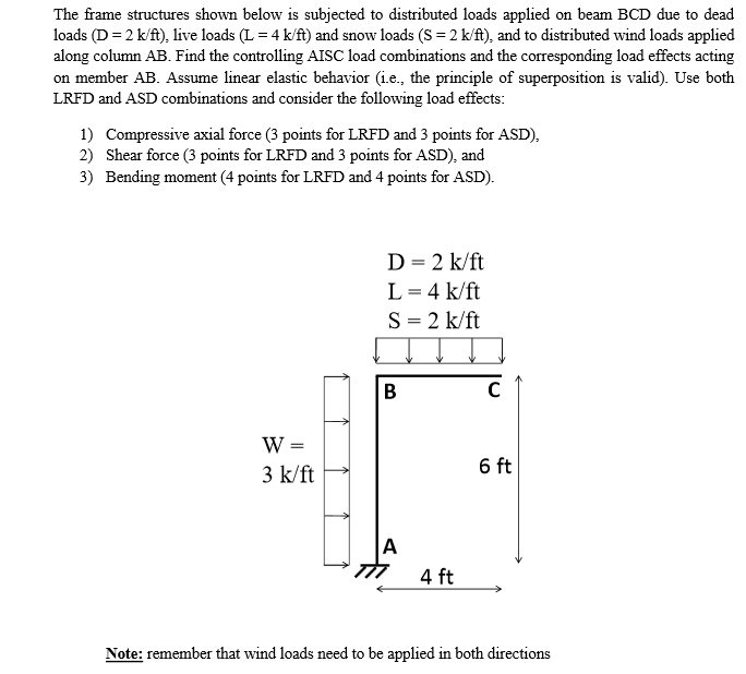 The frame structures shown below is subjected to | Chegg.com