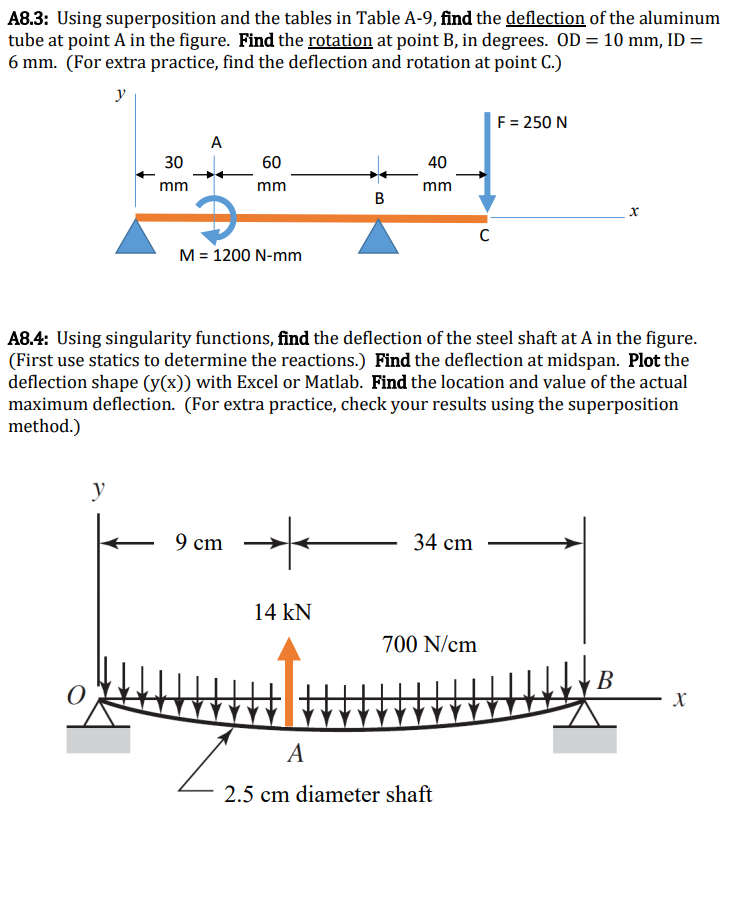 Solved A8.3: Using superposition and the tables in Table | Chegg.com