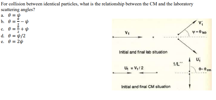 Solved For collision between identical particles, what is | Chegg.com