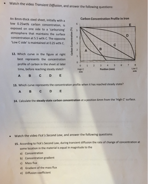 Solved Watch The Video Transient Diffusion And Answer The 