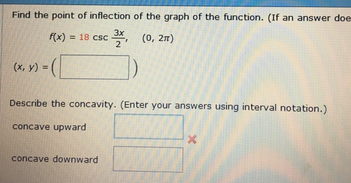 Solved Find the point of inflection of the graph of the | Chegg.com