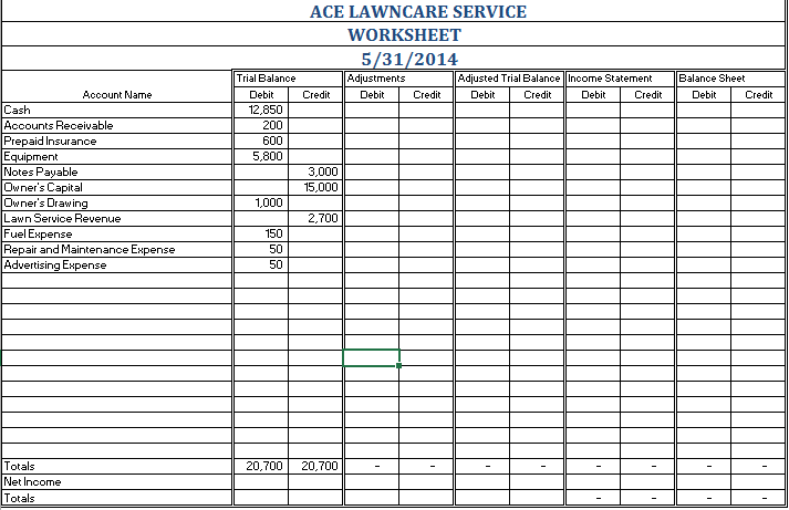 I need the "Worksheet" and "Owner's Equity" | Chegg.com