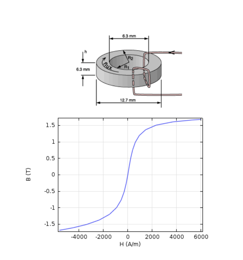 Solved Consider a toroidal inductor with dimensions and | Chegg.com