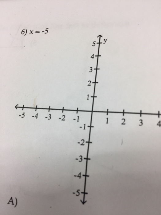 Solved x = -5 | Chegg.com