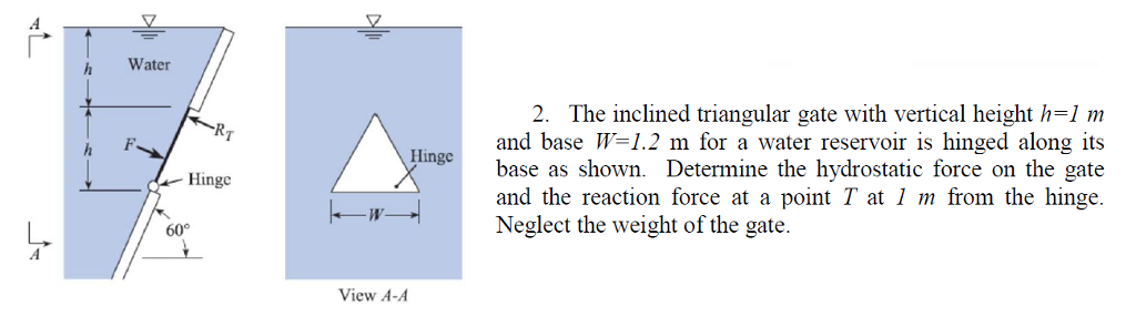 Solved the inclined triangular gate with vertical height h | Chegg.com