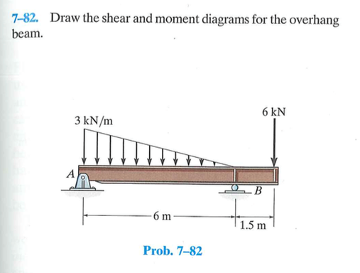 Solved Draw the shear and moment diagrams for the overhang | Chegg.com
