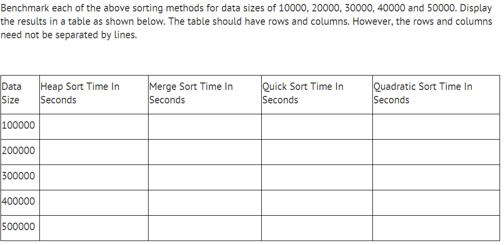 Solved Benchmark Each Of The Above Sorting Methods For Data 