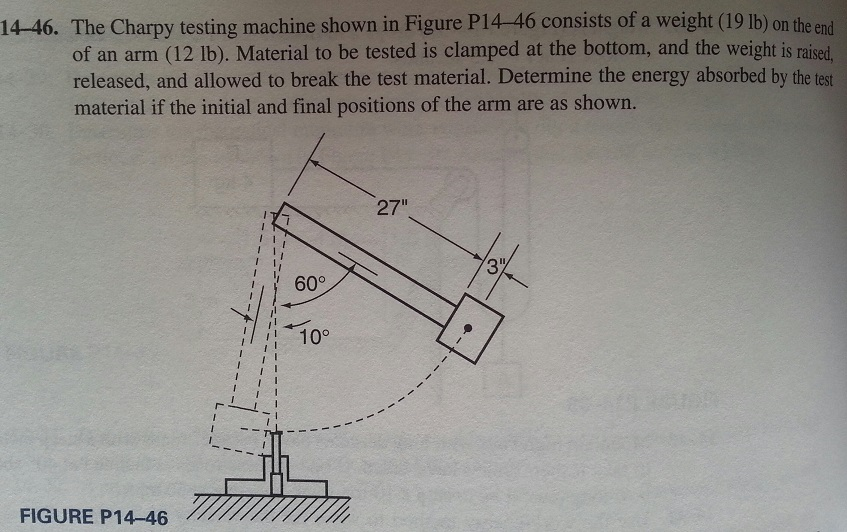 Solved The Charpy testing machine shown in Figure P14-46 | Chegg.com