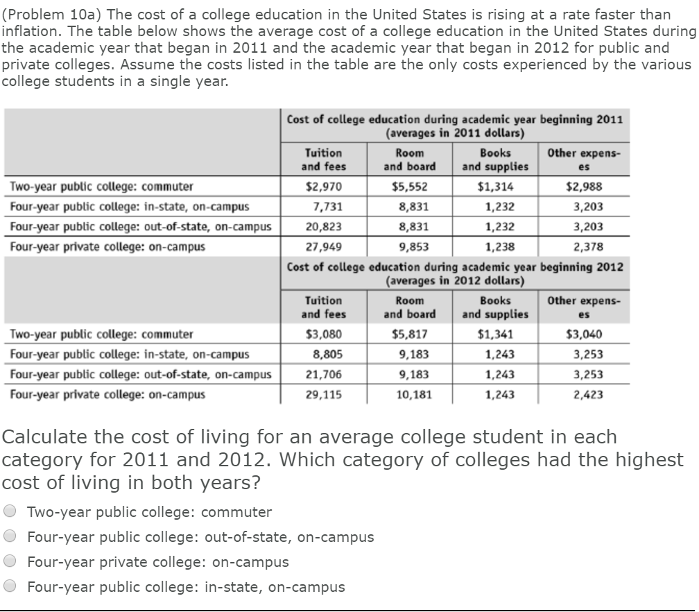 Solved The cost of a college education in the United States | Chegg.com