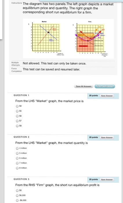 Solved Instructions The diagram has two panels.The left | Chegg.com