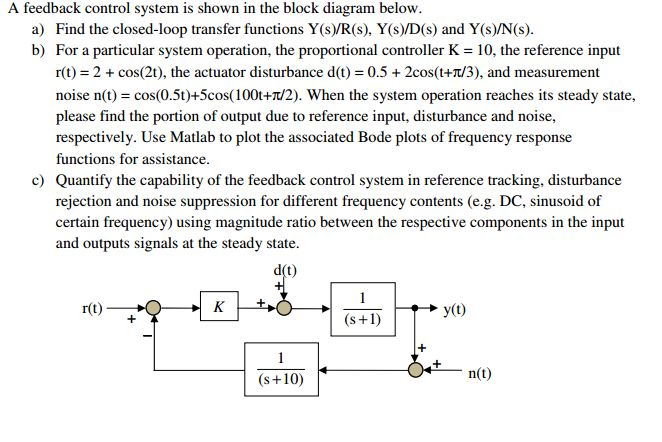 A feedback control system is shown in the block | Chegg.com