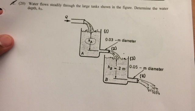 Solved Water flows steadily through the large tanks shown in | Chegg.com