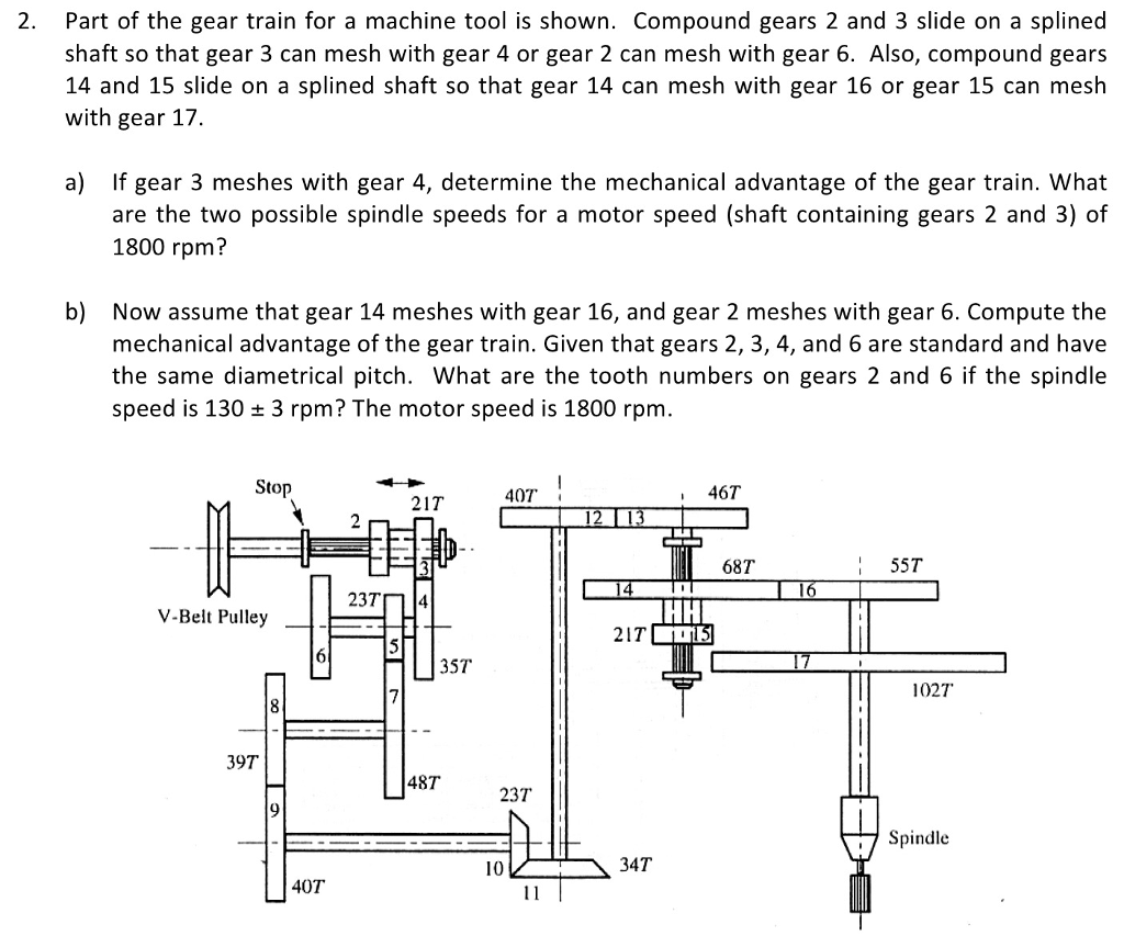 Solved Part of the gear train for a machine tool is shown. | Chegg.com