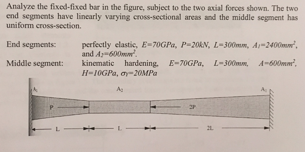 Solved Analyze the fixed-fixed bar in the figure, subject to | Chegg.com