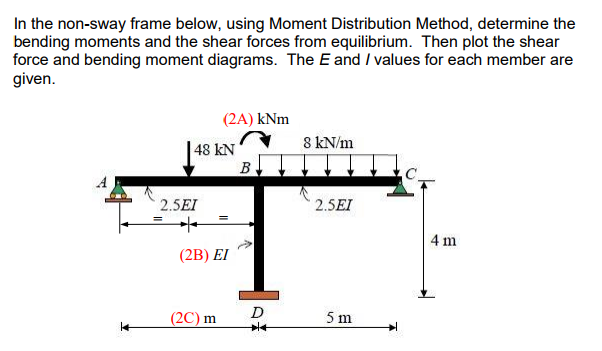 Solved In the non-sway frame below, using Moment | Chegg.com