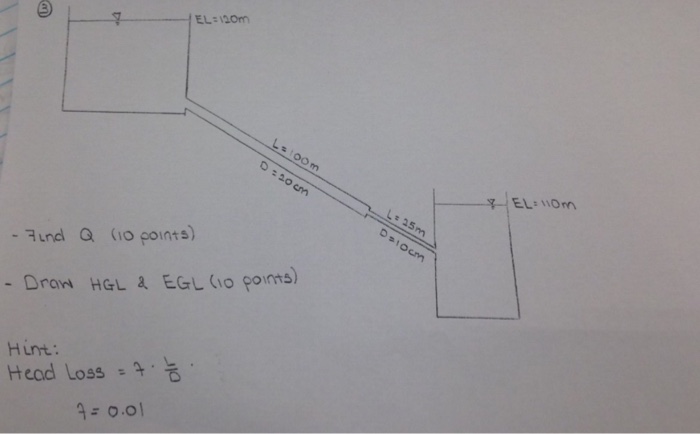 Solved Find Q Draw HGL and EGL | Chegg.com