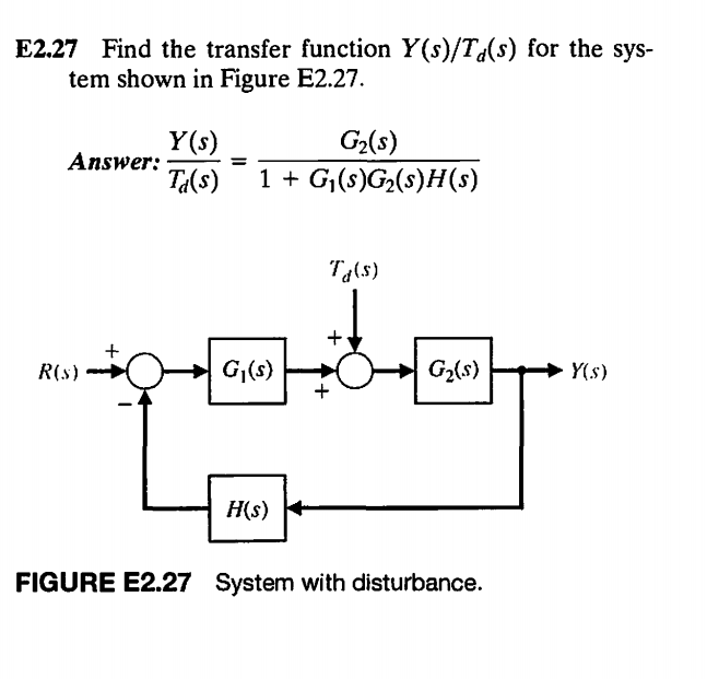 Solved Find the transfer function Y(s)/T_d(s) for the system | Chegg.com