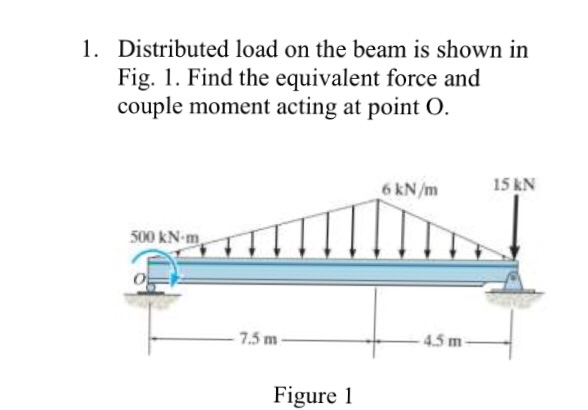 Solved Distributed load on the beam is shown in Fig. 1. Find | Chegg.com