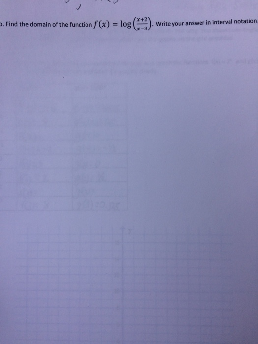 Solved Find the domain of the function f(x) = log (x + 2/x - | Chegg.com