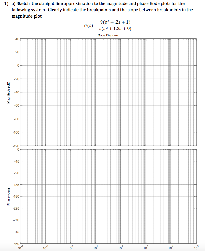 Solved 1) a) Sketch the straight line approximation to the | Chegg.com