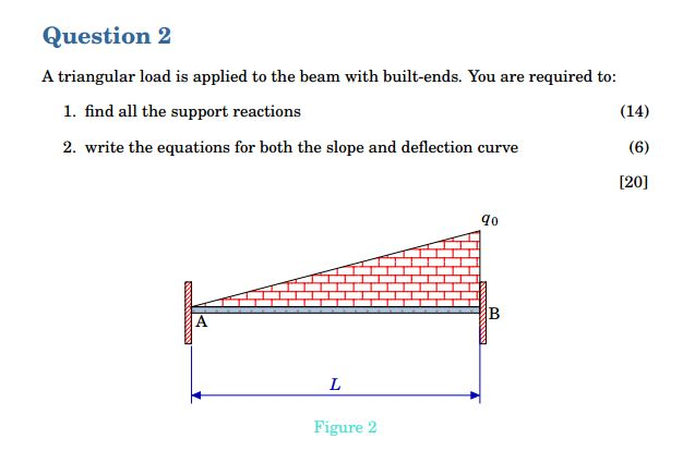 Solved Question 2 A triangular load is applied to the beam | Chegg.com