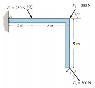 Solved Using vector notation, calculate the moment of the | Chegg.com