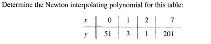 Solved Determine the Newton interpolating polynomial for | Chegg.com