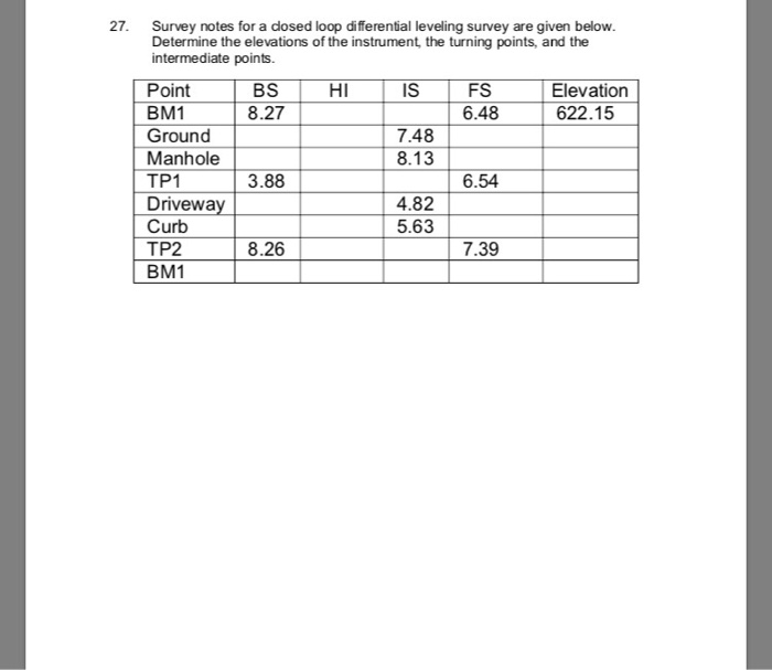 Solved Survey notes for a closed loop differential leveling | Chegg.com