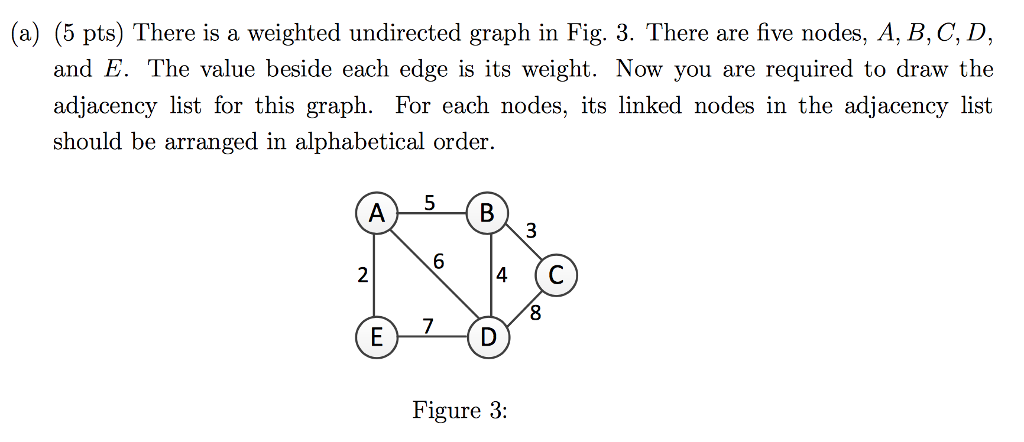 Solved There is a weighted undirected graph in Fig. 3. There | Chegg.com