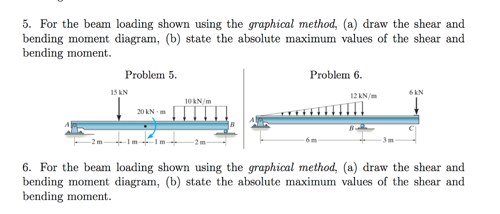 Solved For the beam loading shown using the graphical | Chegg.com