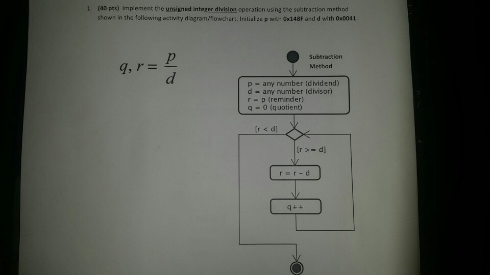 Solved 1. (40 pts) Implement the unsigned integer division | Chegg.com