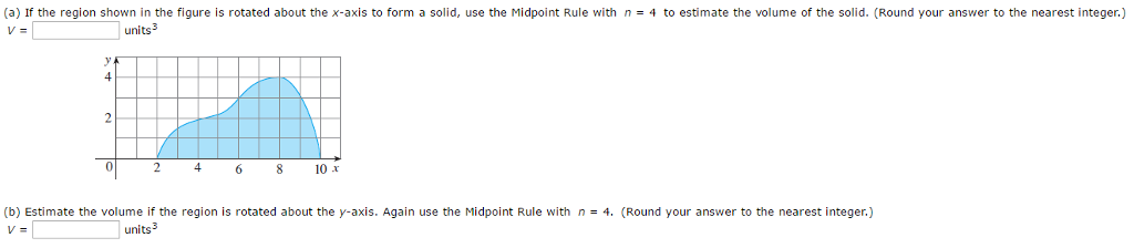 Solved a) If the region shown in the figure is rotate about | Chegg.com