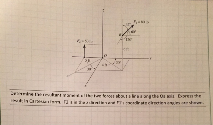 Solved Determine the resultant moment of the two forces | Chegg.com