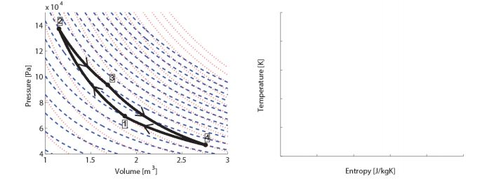 The P-V diagram below shows a series of isotherms and | Chegg.com