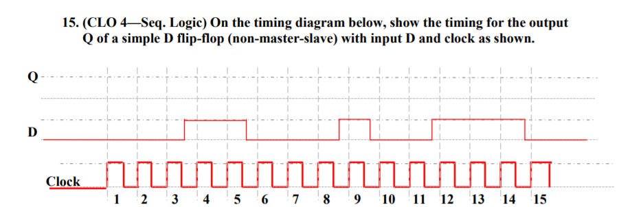 Solved On the timing diagram below, show the timing for the | Chegg.com