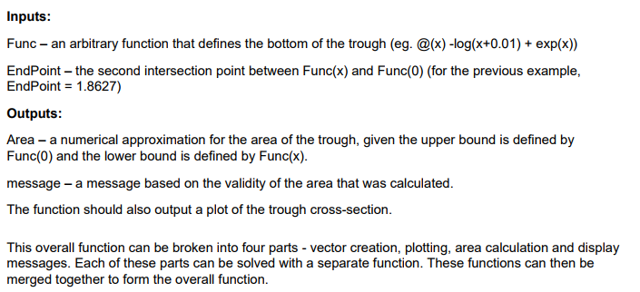 Solved Inputs: Func - an arbitrary function that defines the | Chegg.com