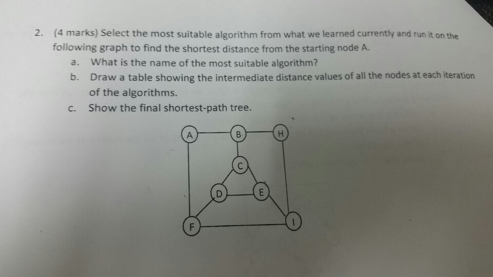 Solved (4 marks) Select the most suitable algorithm from | Chegg.com