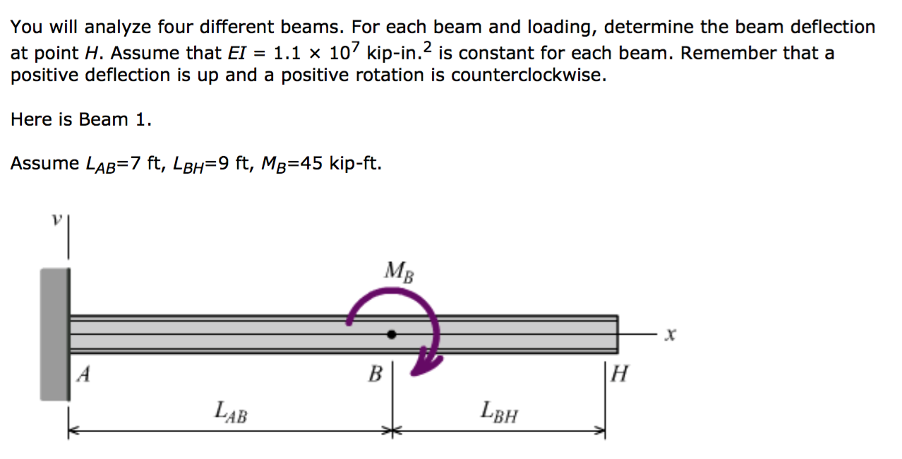 Solved You will analyze four different beams. For each beam | Chegg.com