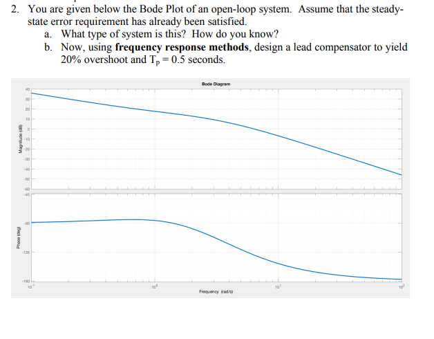 Solved 2. You are given below the Bode Plot of an open-loop | Chegg.com