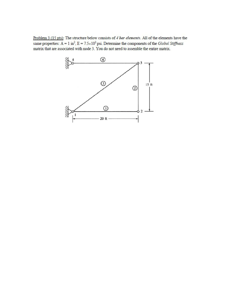 Solved The structure below consists of 4 bar elements All of | Chegg.com