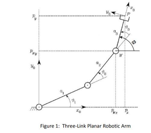 Solved This assignment is to develop trajectory for a | Chegg.com