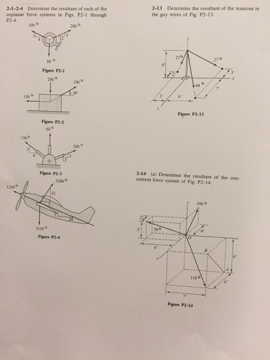 Solved Determine the resultant of each of the coplanar force | Chegg.com
