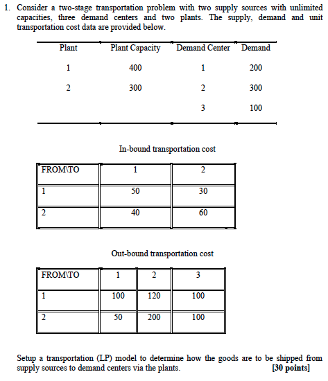 1. Consider a two-stage transportation problem with | Chegg.com