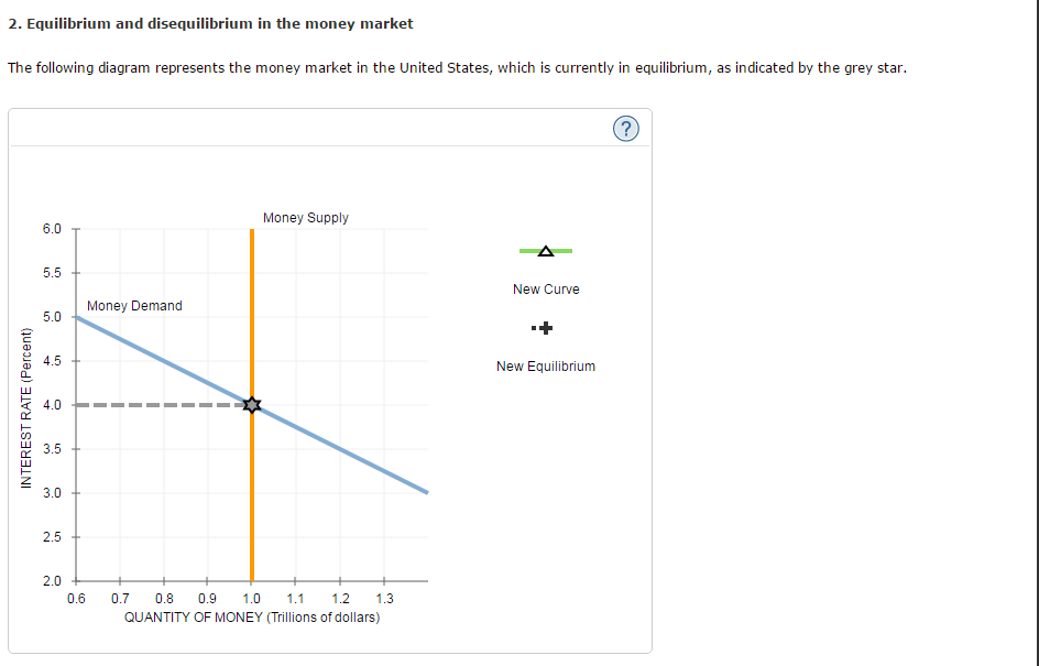 solved-2-equilibrium-and-disequilibrium-in-the-money-chegg