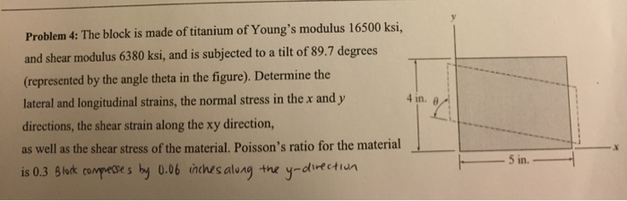 Solved The block is made of titanium of Young's modulus | Chegg.com