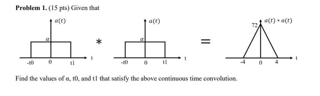 Solved Problem 1. (15 pts) Given that a(t) a(t) a(t)- a(t) | Chegg.com